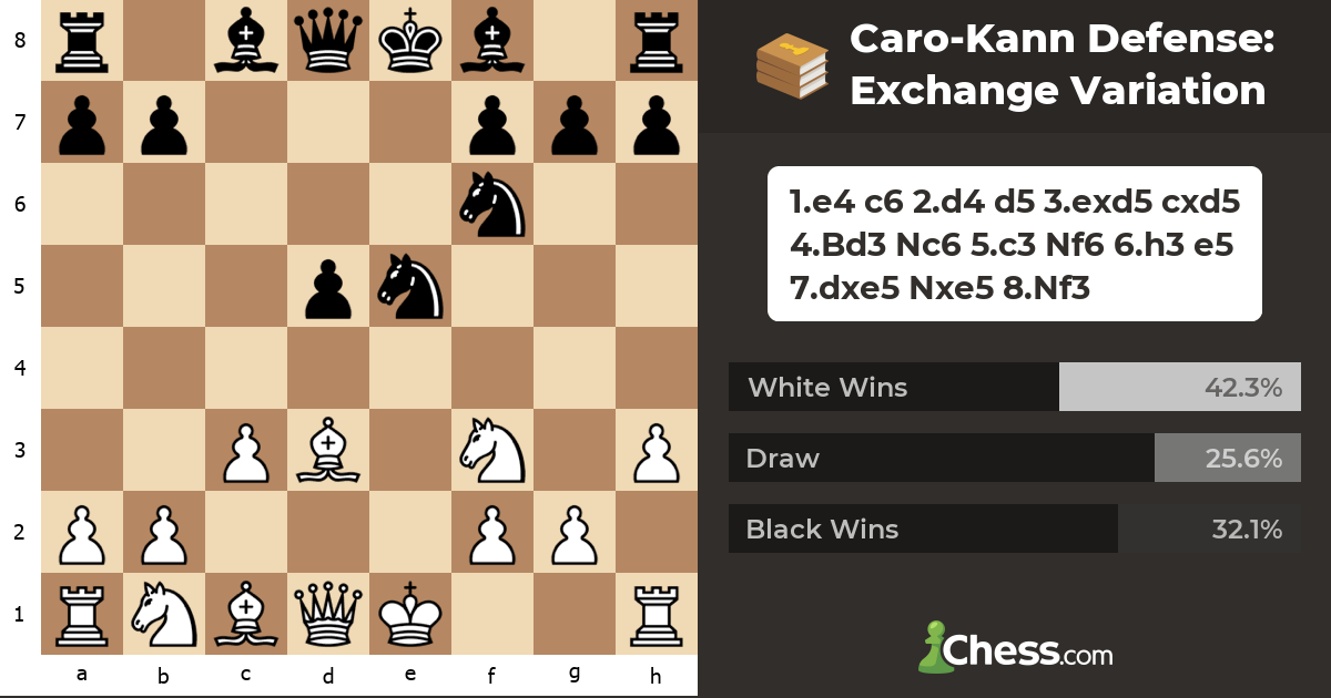 Caro-Kann Defense: Exchange Variation - Chess Openings - Chess.com