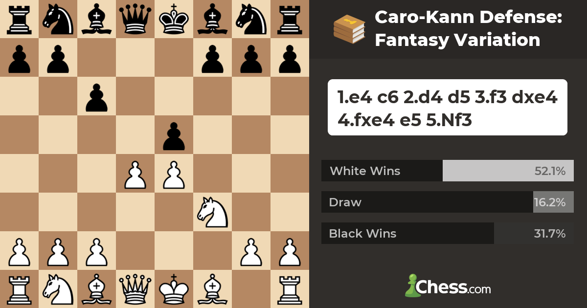 Caro-Kann Defense: Fantasy Variation - Chess Openings - Chess.com