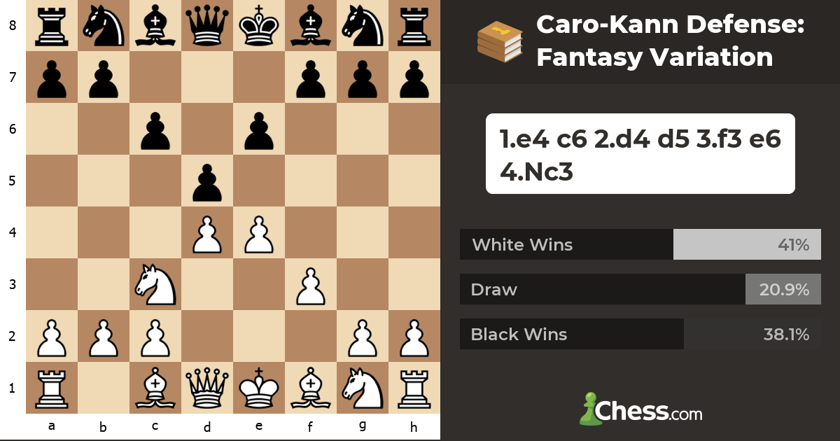 Caro-Kann Defense: Fantasy Variation - Chess Openings - Chess.com