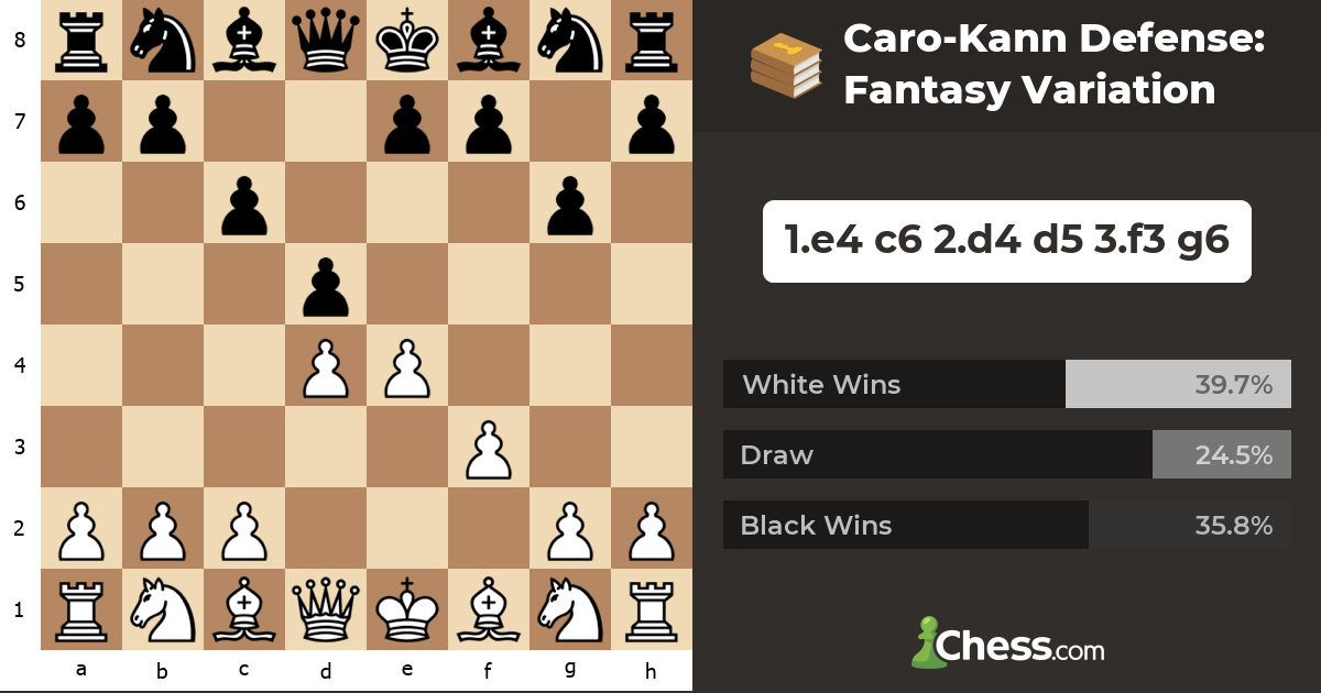 Caro-Kann Defense: Fantasy Variation - Chess Openings - Chess.com