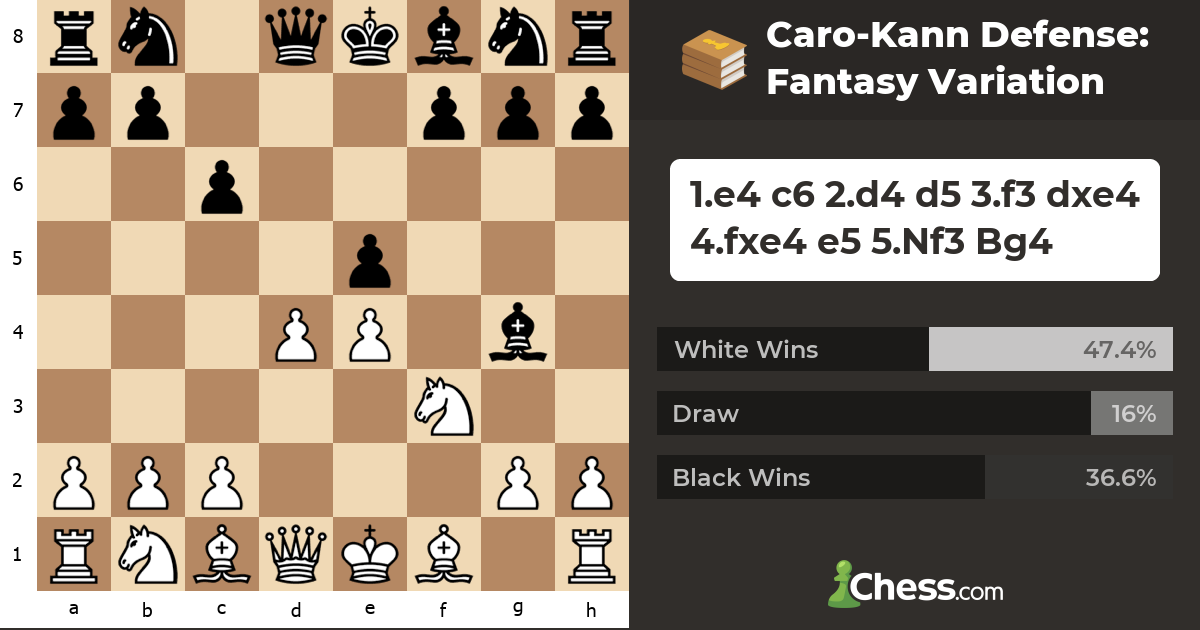 Caro-Kann Defense: Fantasy Variation - Chess Openings - Chess.com