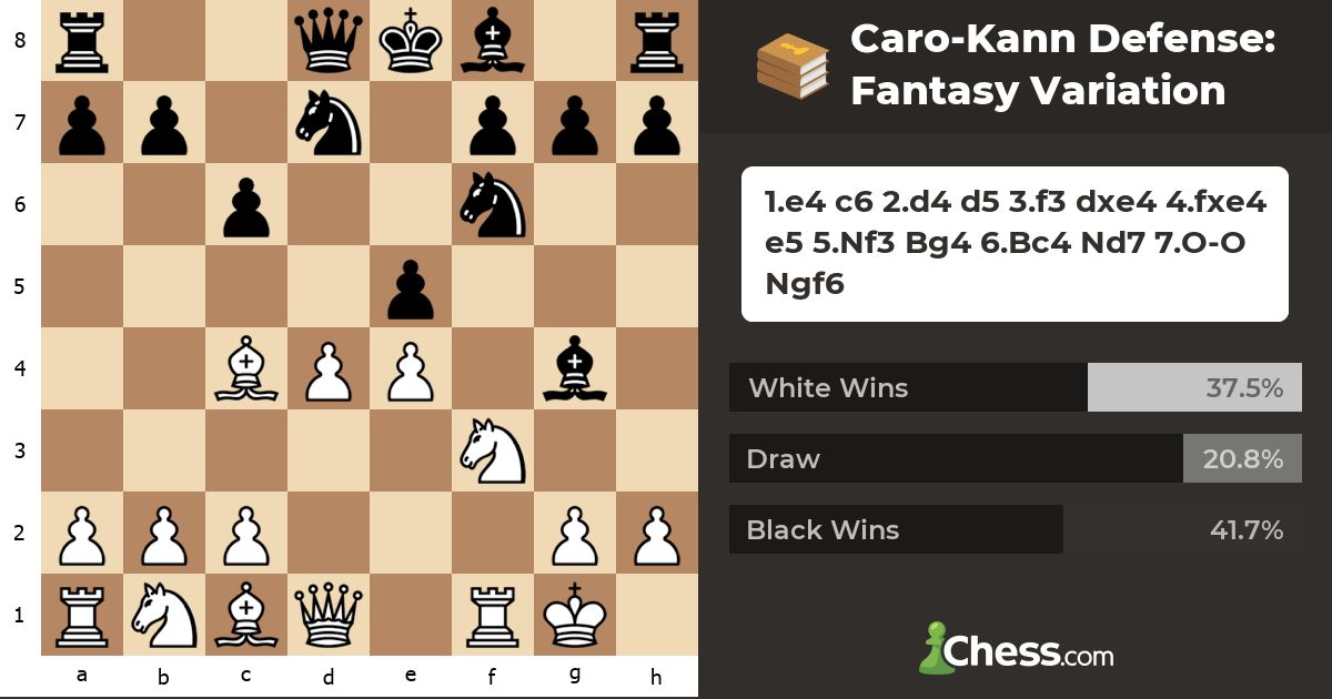 Caro-Kann Defense: Fantasy Variation - Chess Openings - Chess.com