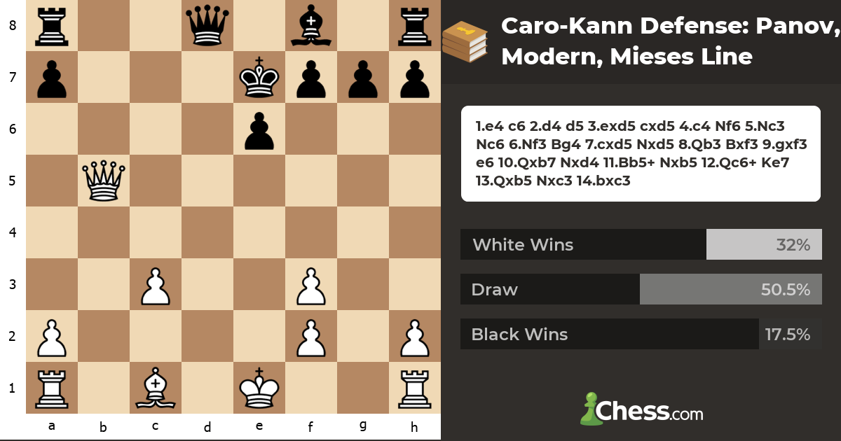 Caro-Kann Defense: Panov, Modern, Mieses Line - Chess Openings - Chess.com