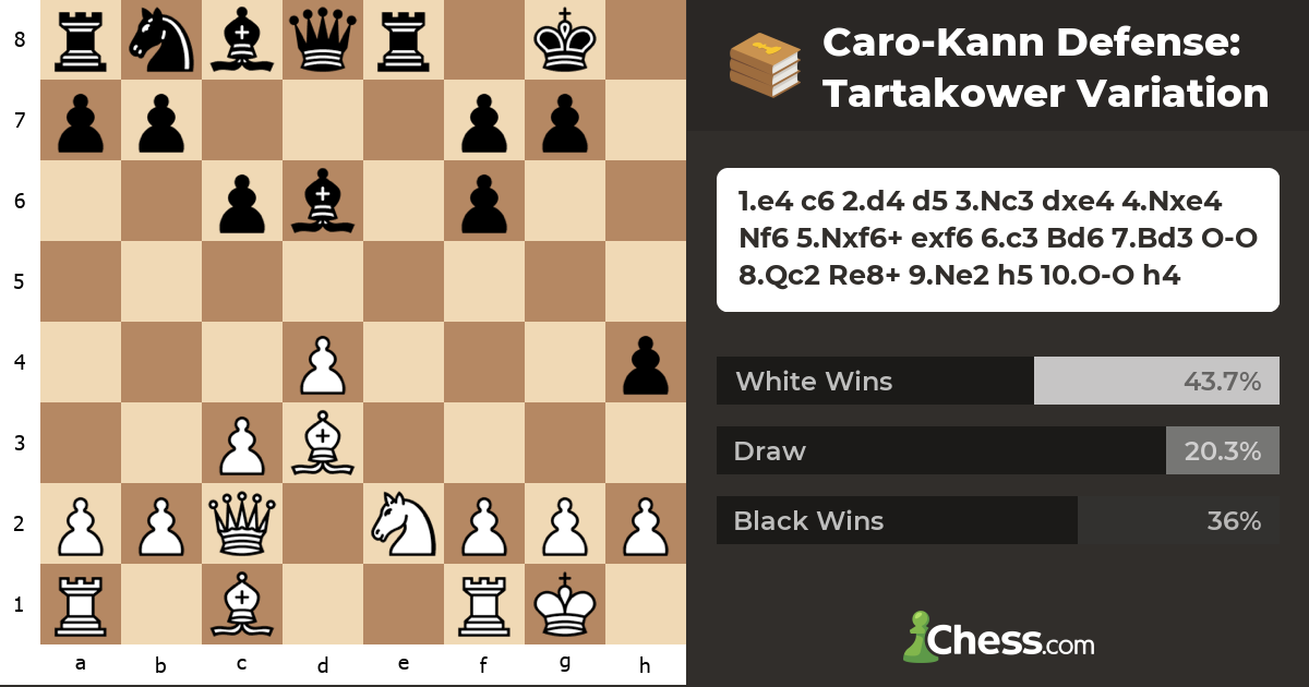Caro-Kann Defense: Tartakower Variation - Chess Openings - Chess.com