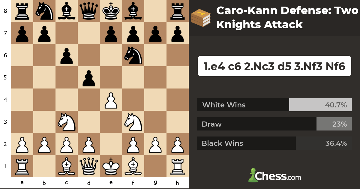 Caro-Kann Defense: Two Knights Attack - Chess Openings - Chess.com
