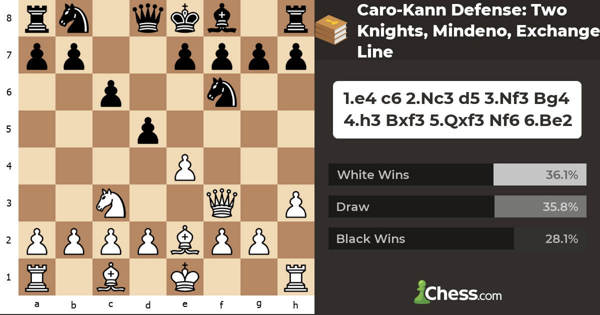 Caro-Kann Defense: Two Knights, Mindeno, Exchange Line - Chess Openings - Chess.com
