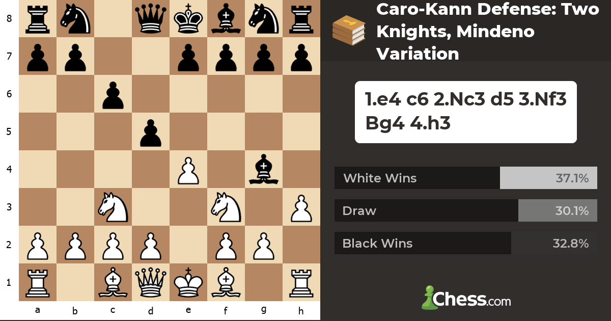 Caro-Kann Defense: Two Knights, Mindeno Variation - Chess Openings ...