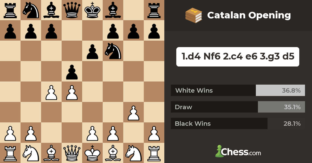 Catalan Opening - Chess Openings - Chess.com