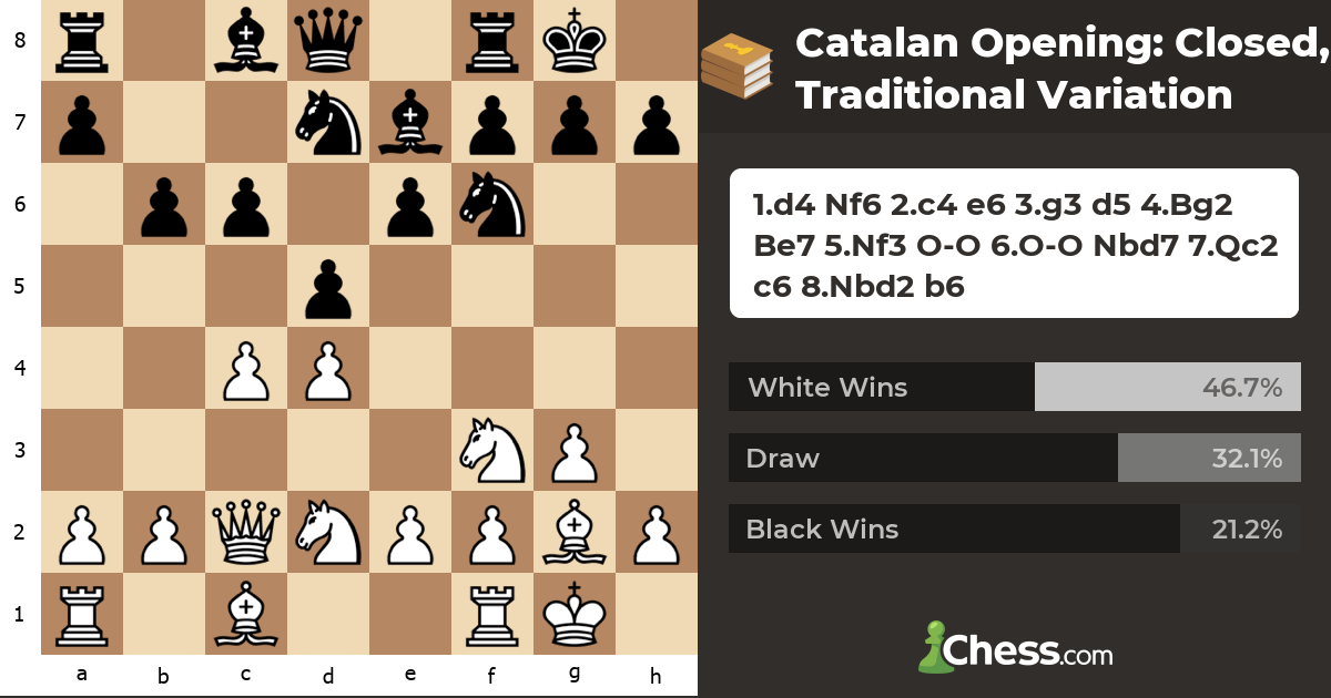 Catalan Opening: Closed, Traditional Variation - Chess Openings - Chess.com