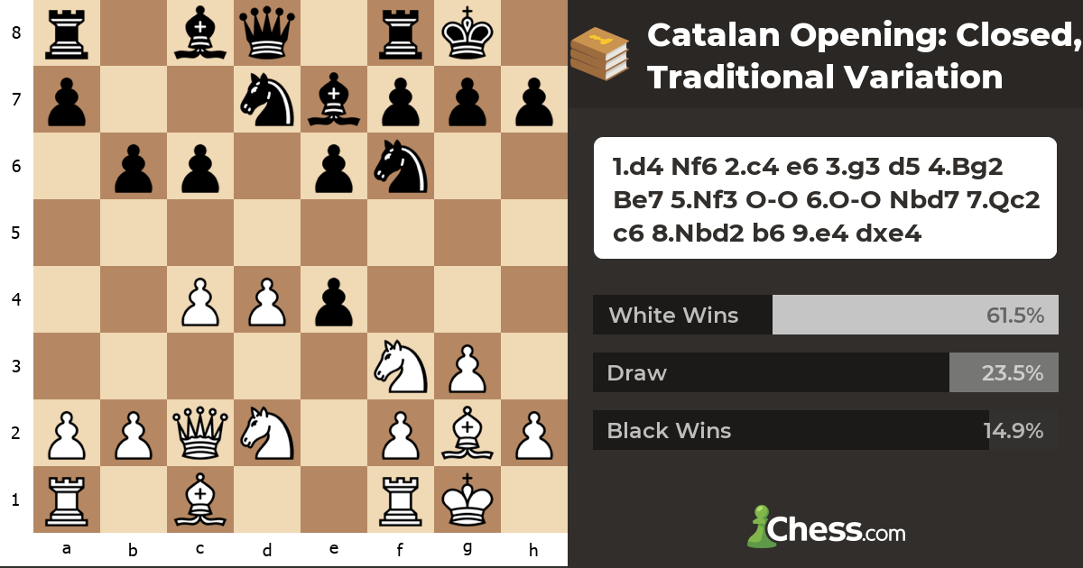 Catalan Opening: Closed, Traditional Variation - Chess Openings - Chess.com