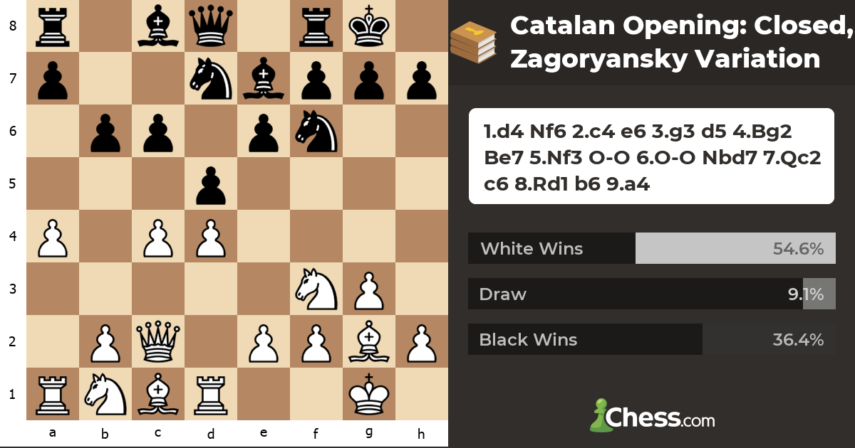 Catalan Opening: Closed, Zagoryansky Variation - Chess Openings - Chess.com