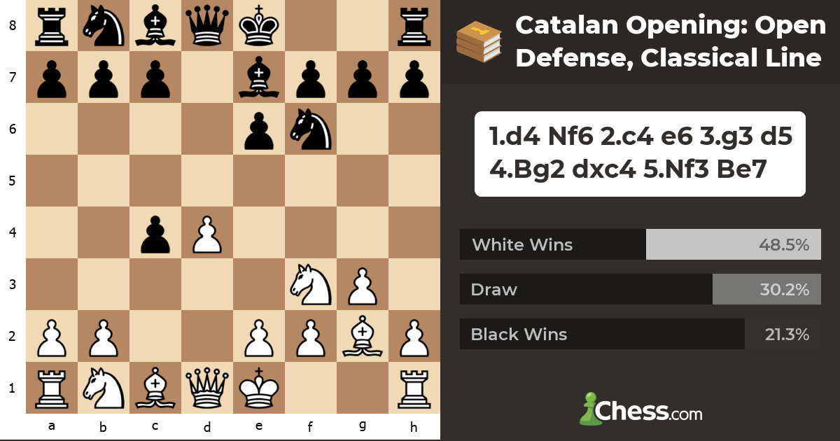 Catalan Opening: Open Defense, Classical Line - Chess Openings - Chess.com