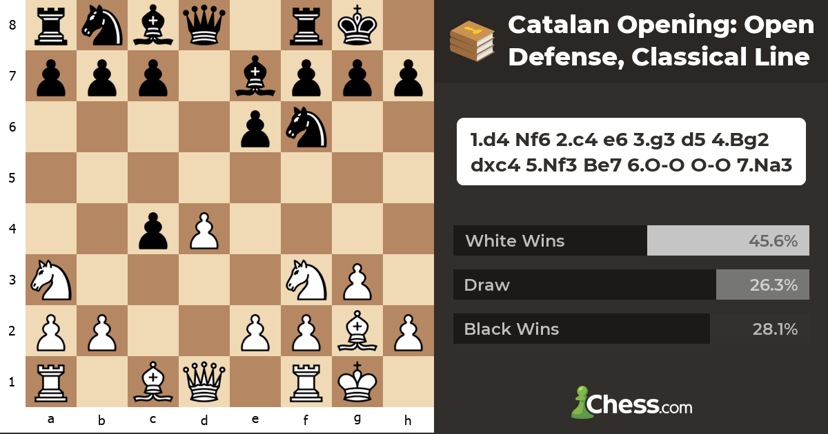 Catalan Opening: Open Defense, Classical Line - Chess Openings - Chess.com