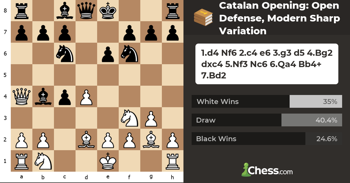 Catalan Opening: Open Defense, Modern Sharp Variation - Chess Openings ...