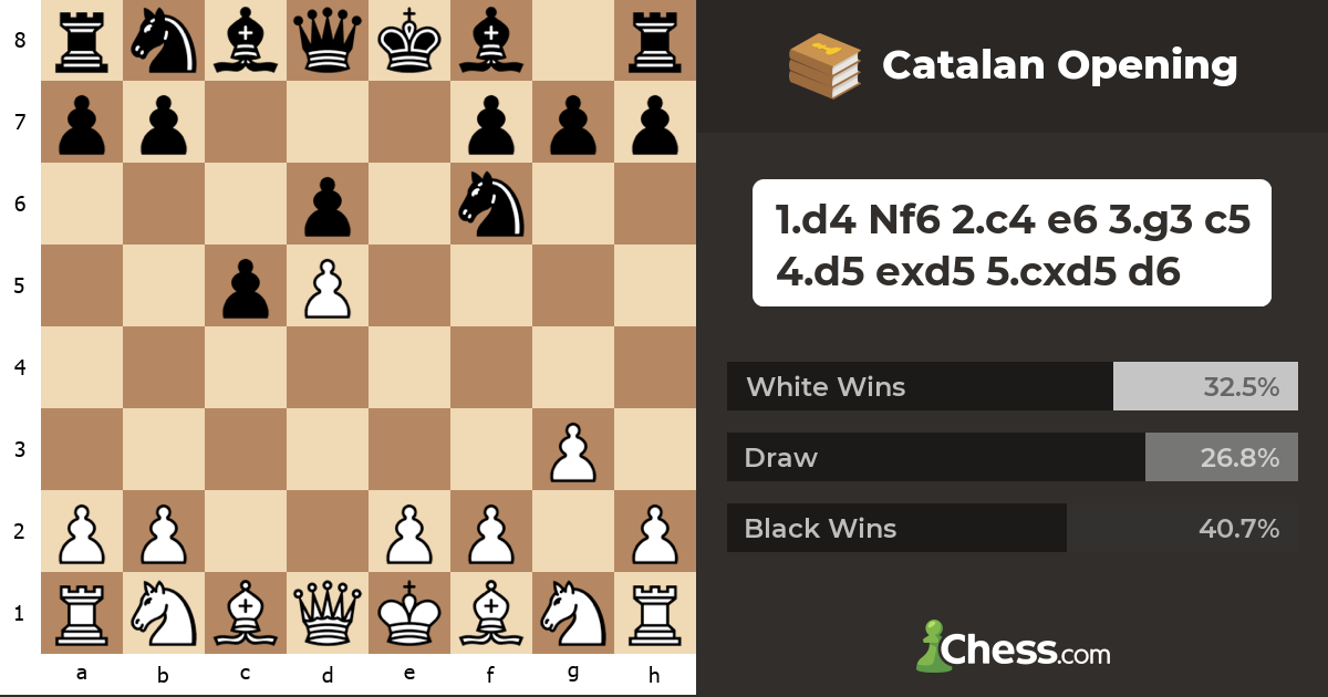 Catalan Opening - Chess Openings - Chess.com