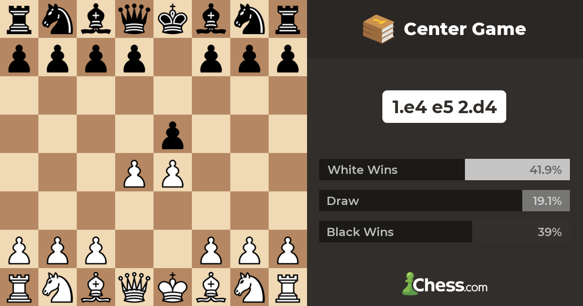 Center Game - Chess Openings - Chess.com