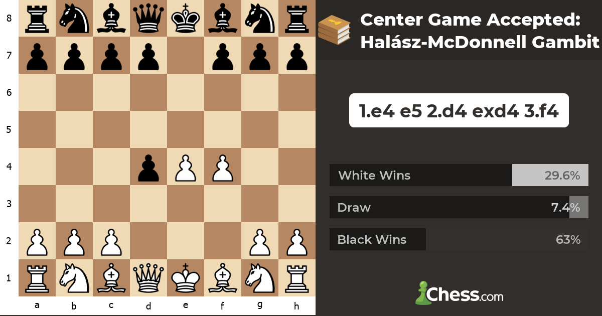 Center Game Accepted: Halász-McDonnell Gambit - Chess Openings - Chess.com