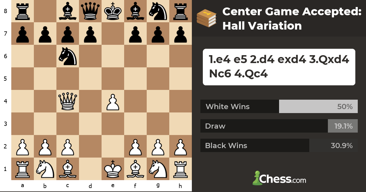 Center Game Accepted: Hall Variation - Chess Openings - Chess.com