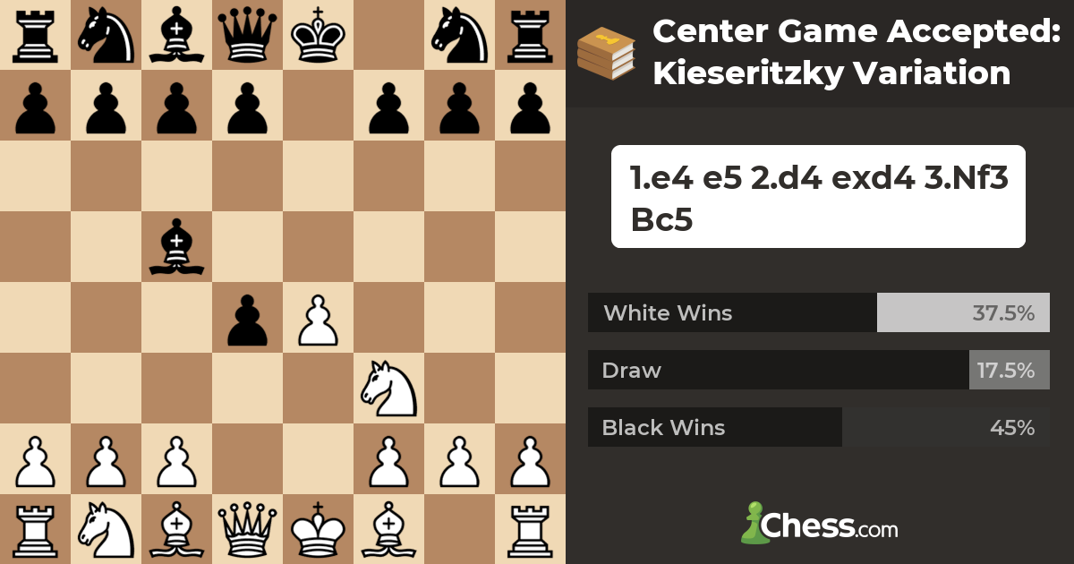 Center Game Accepted: Kieseritzky Variation - Chess Openings - Chess.com