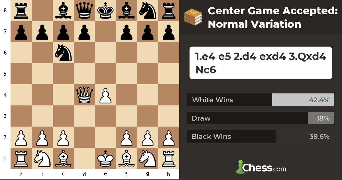 Center Game Accepted: Normal Variation - Chess Openings - Chess.com