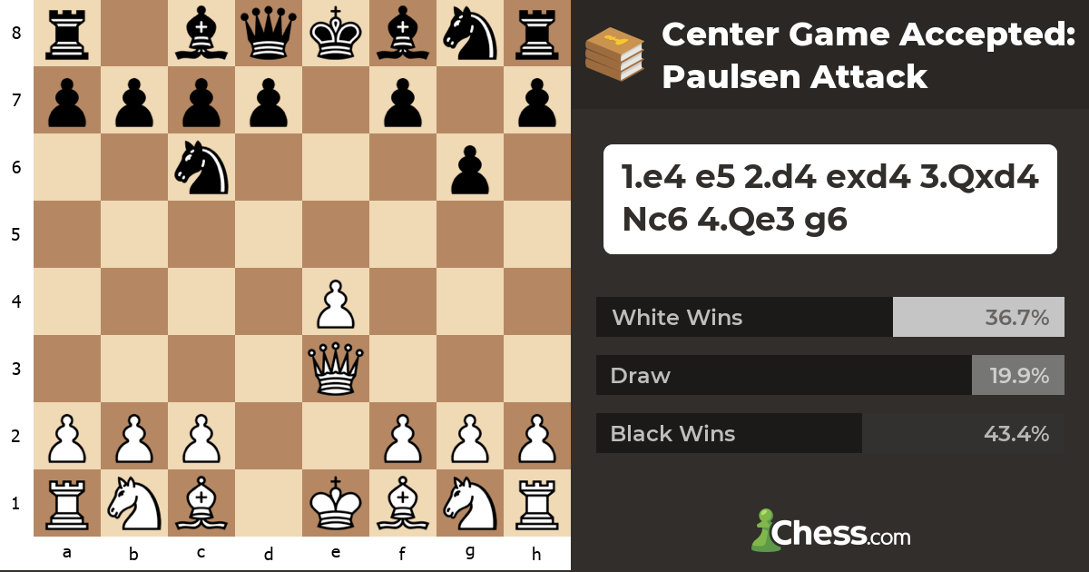 Center Game Accepted: Paulsen Attack - Chess Openings - Chess.com