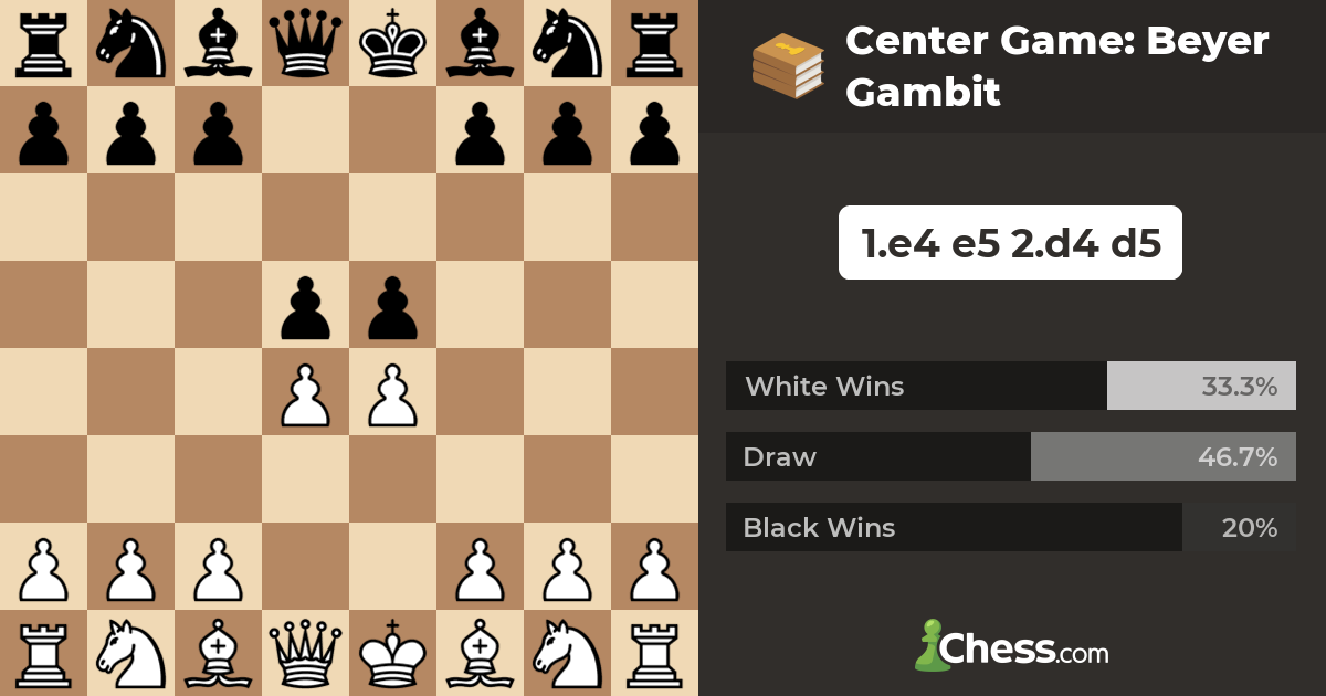 Center Game: Beyer Gambit - Chess Openings - Chess.com