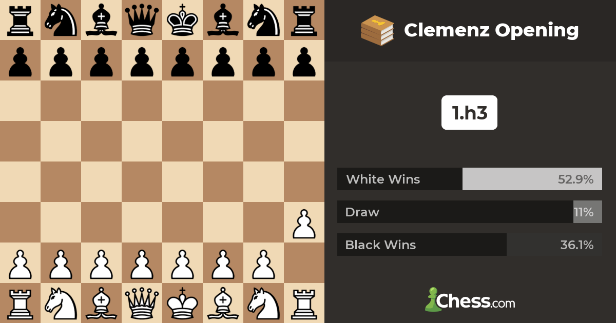 Clemenz Opening - Chess Openings - Chess.com