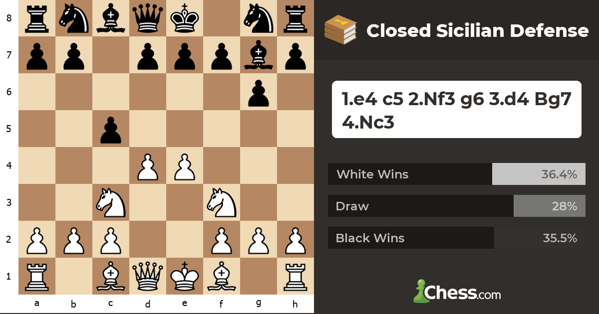 Closed Sicilian Defense - Chess Openings - Chess.com