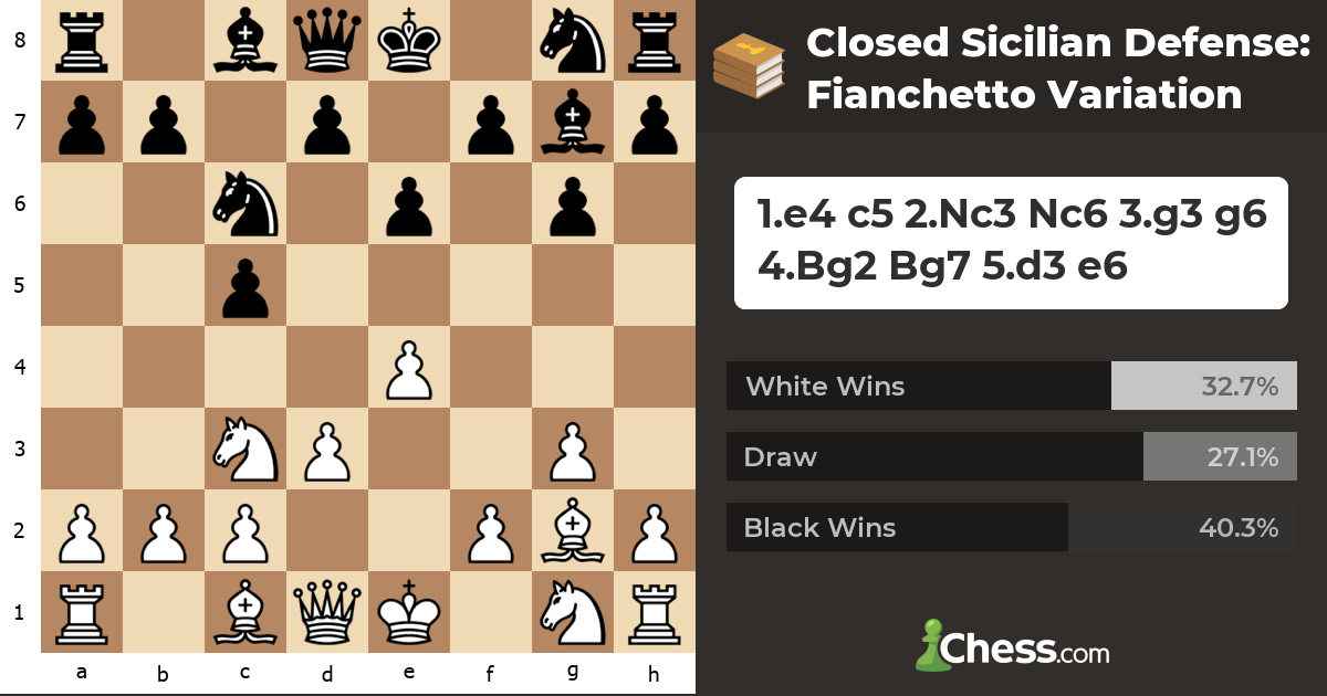 Closed Sicilian Defense: Fianchetto Variation - Chess Openings - Chess.com