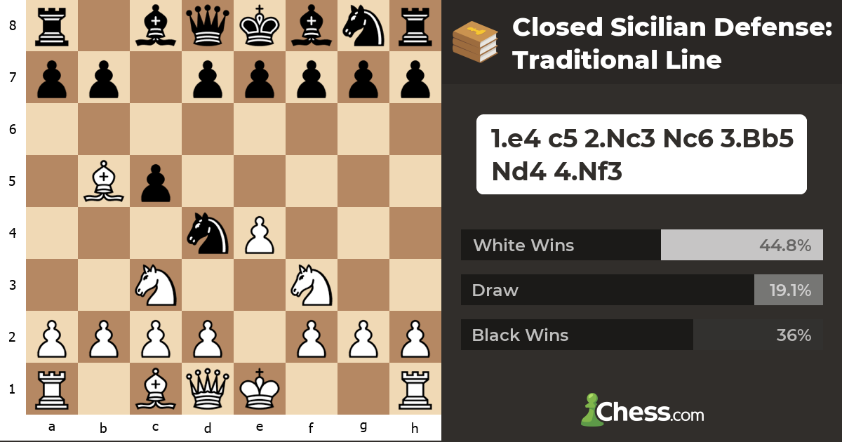 Closed Sicilian Defense: Traditional Line - Chess Openings - Chess.com