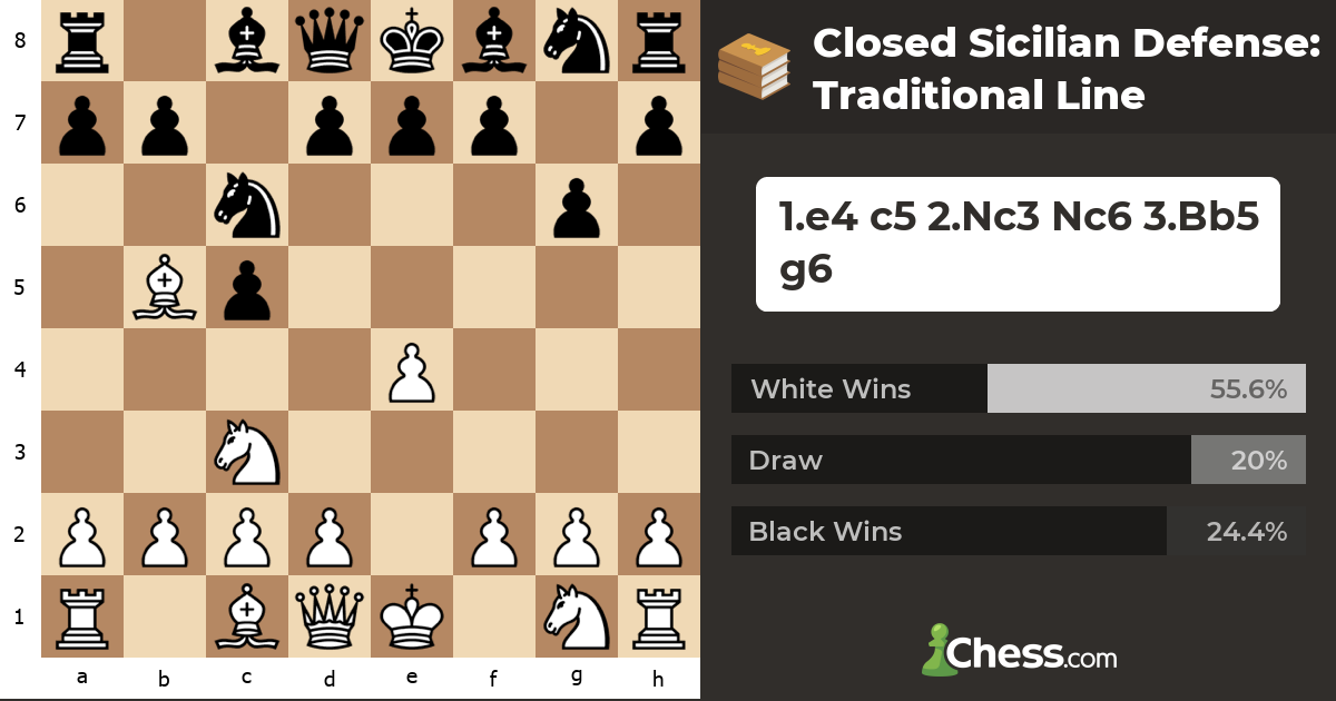 Closed Sicilian Defense: Traditional Line - Chess Openings - Chess.com