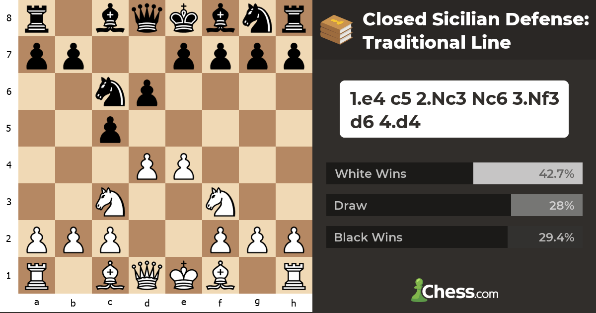 Closed Sicilian Defense: Traditional Line - Chess Openings - Chess.com