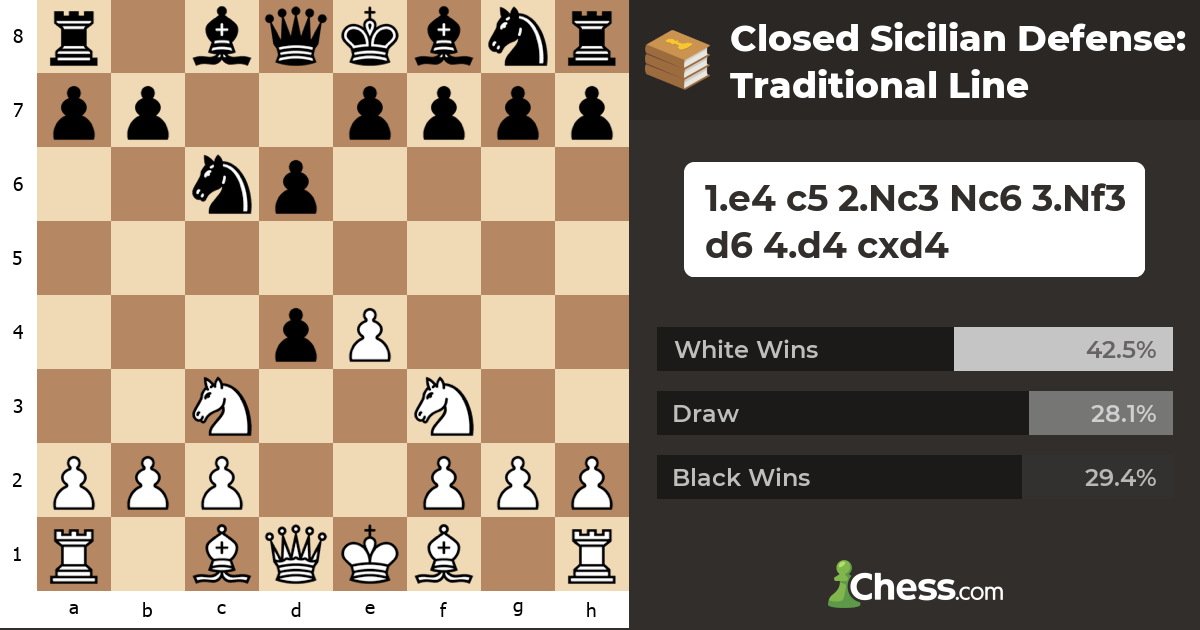 Closed Sicilian Defense: Traditional Line - Chess Openings - Chess.com