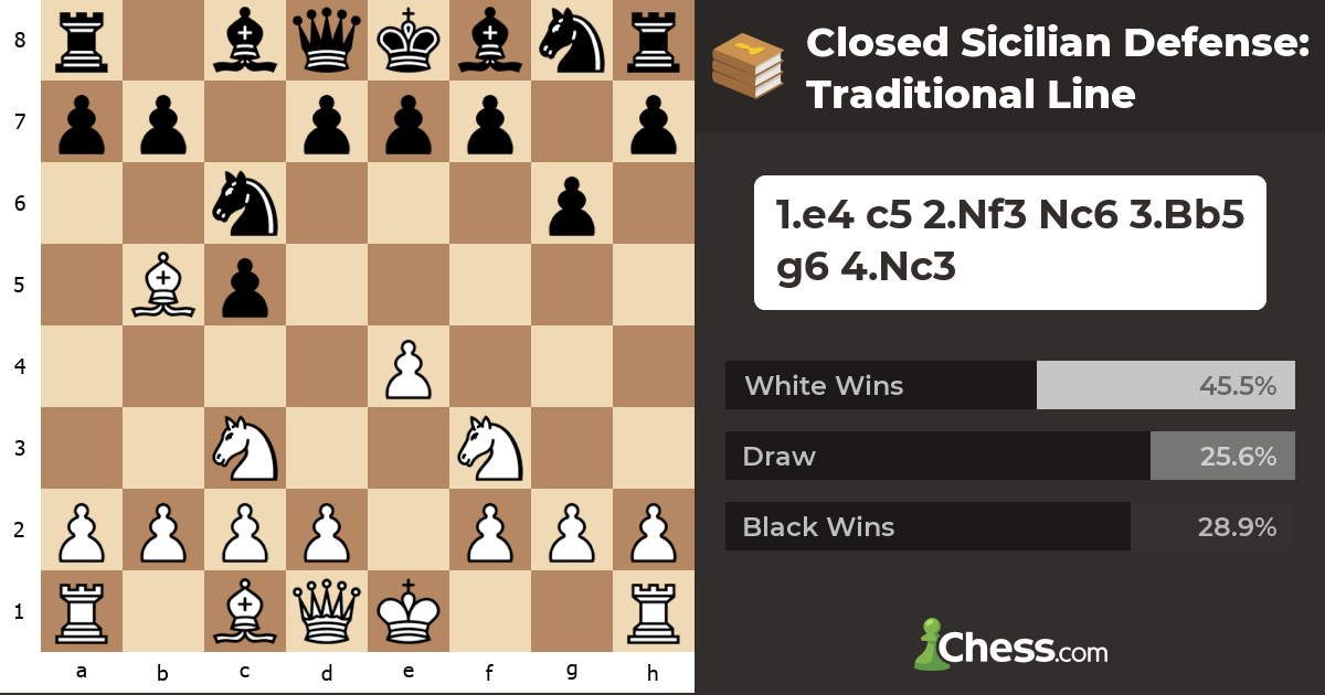 Closed Sicilian Defense: Traditional Line - Chess Openings - Chess.com