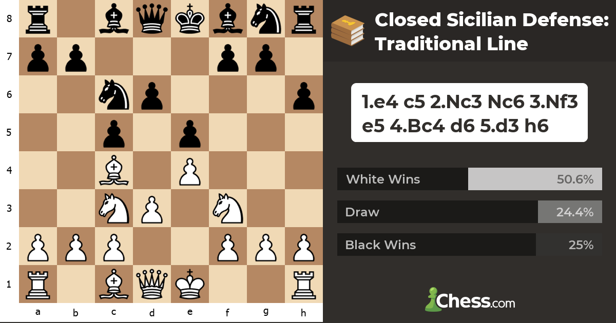 Closed Sicilian Defense: Traditional Line - Chess Openings - Chess.com