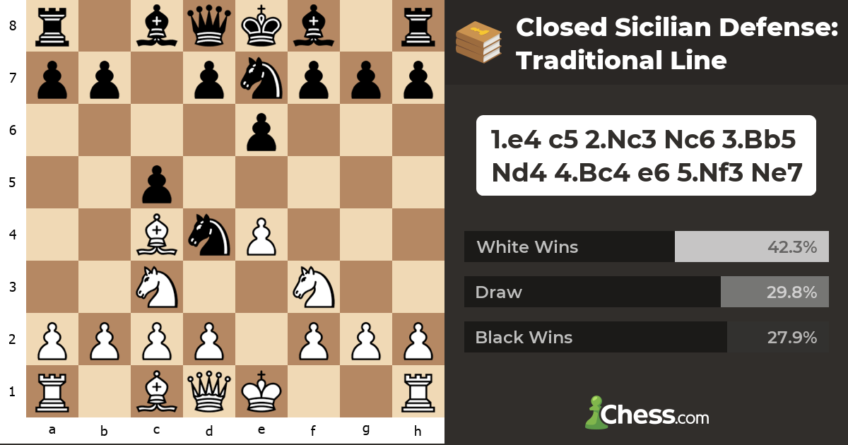 Closed Sicilian Defense: Traditional Line - Chess Openings - Chess.com