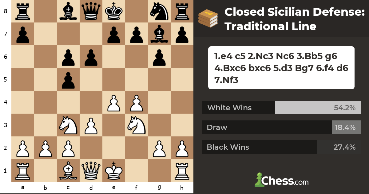 Closed Sicilian Defense: Traditional Line - Chess Openings - Chess.com