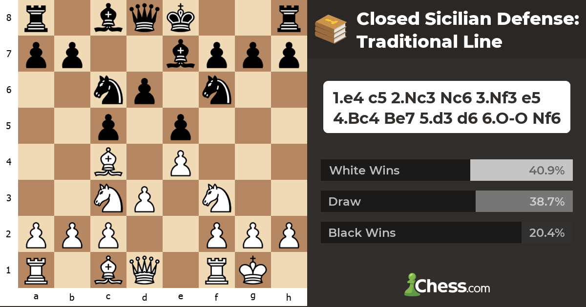 Closed Sicilian Defense: Traditional Line - Chess Openings - Chess.com