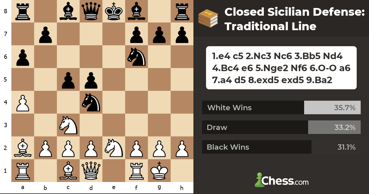 Closed Sicilian Defense: Traditional Line - Chess Openings - Chess.com