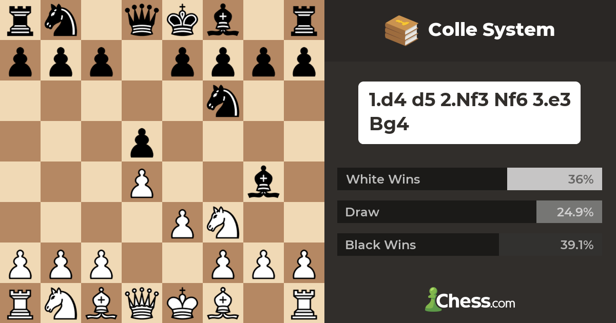 Colle System - Chess Openings - Chess.com
