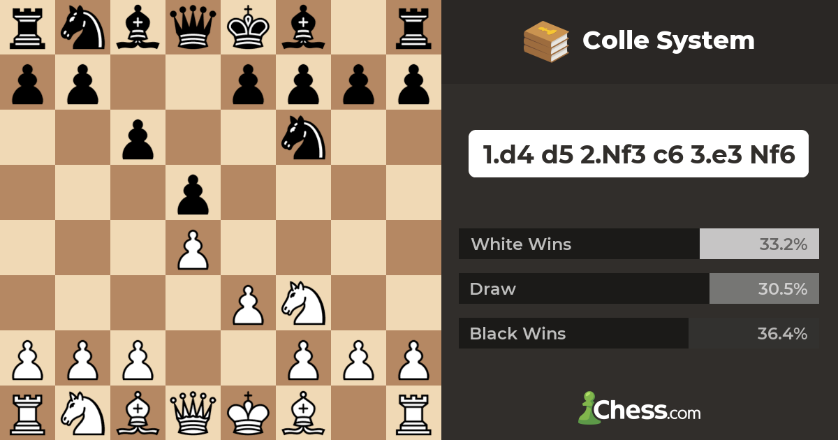 Colle System - Chess Openings - Chess.com