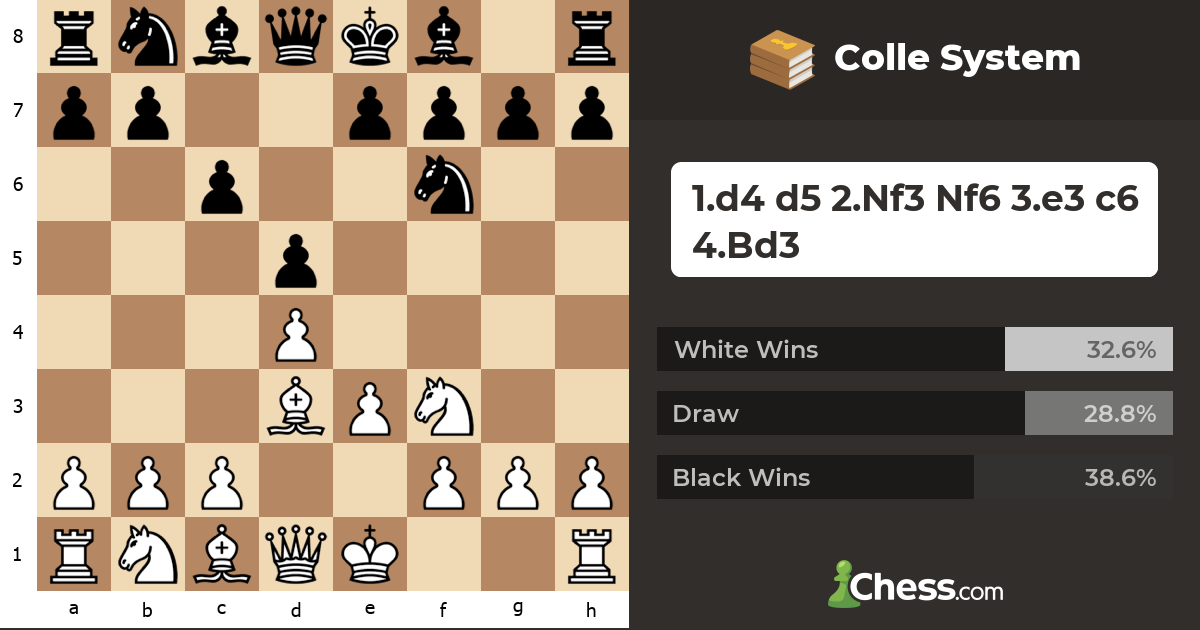 Colle System - Chess Openings - Chess.com