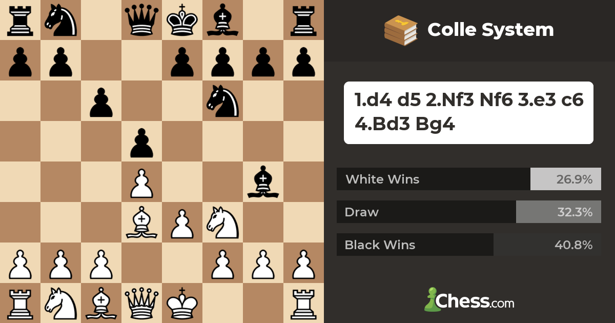 Colle System - Chess Openings - Chess.com