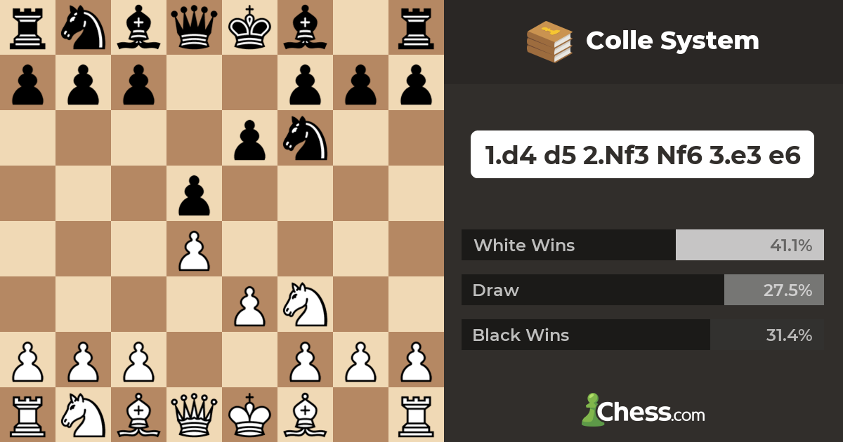 Colle System - Chess Openings - Chess.com