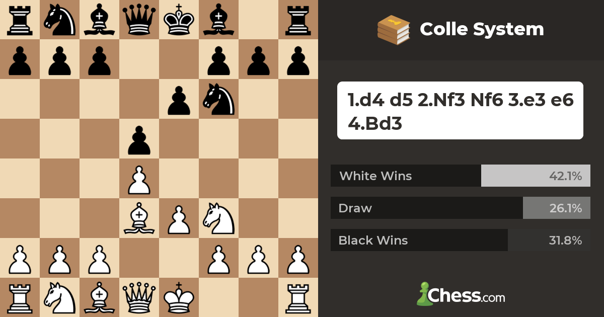Colle System - Chess Openings - Chess.com