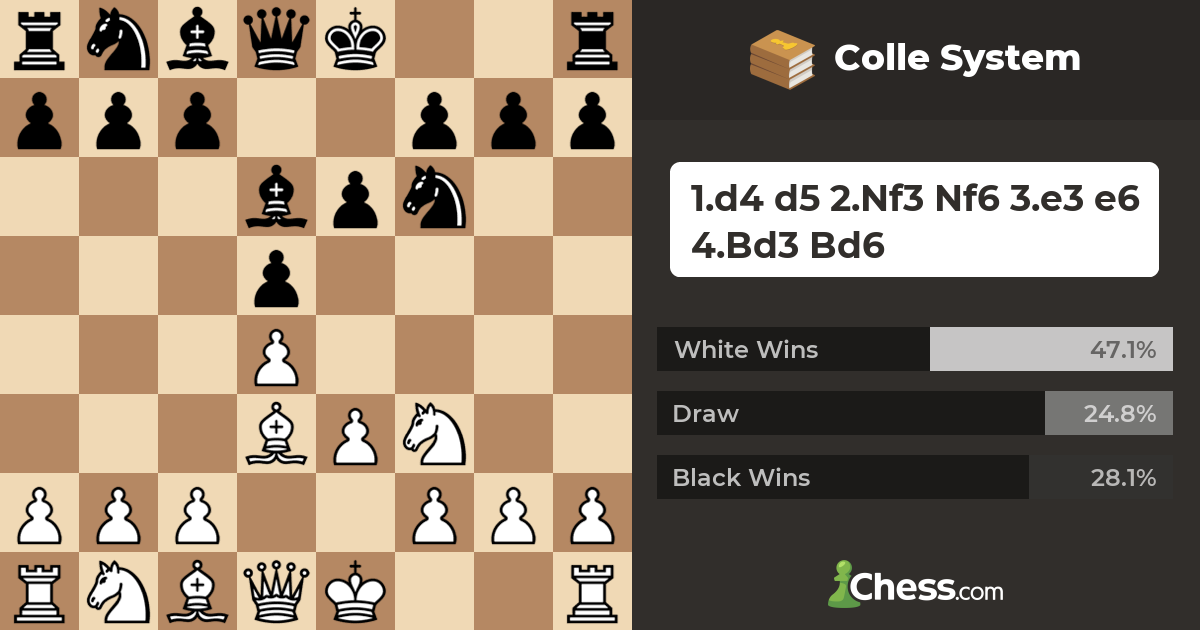 Colle System - Chess Openings - Chess.com