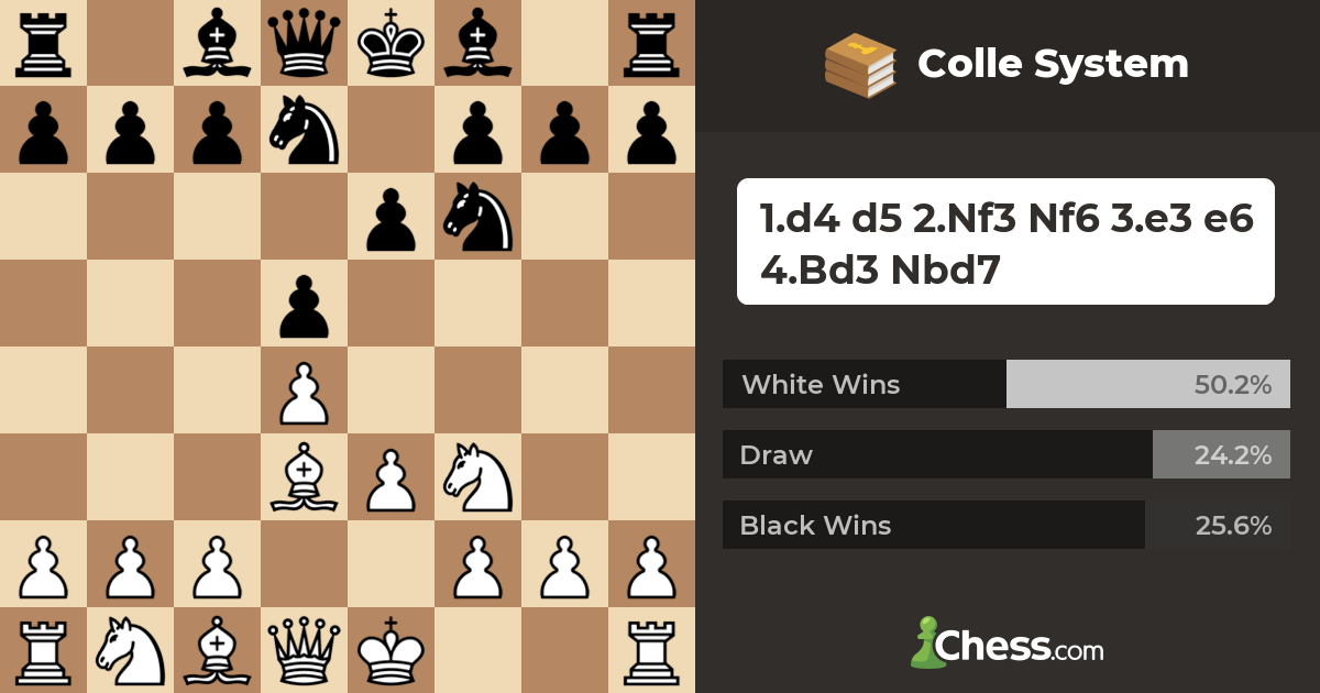 Colle System - Chess Openings - Chess.com