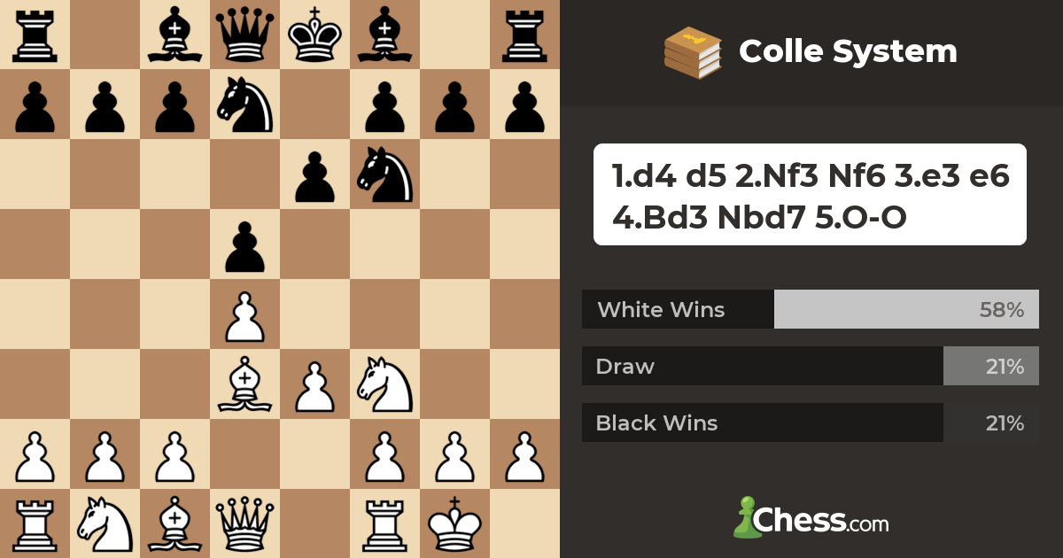 Colle System - Chess Openings - Chess.com