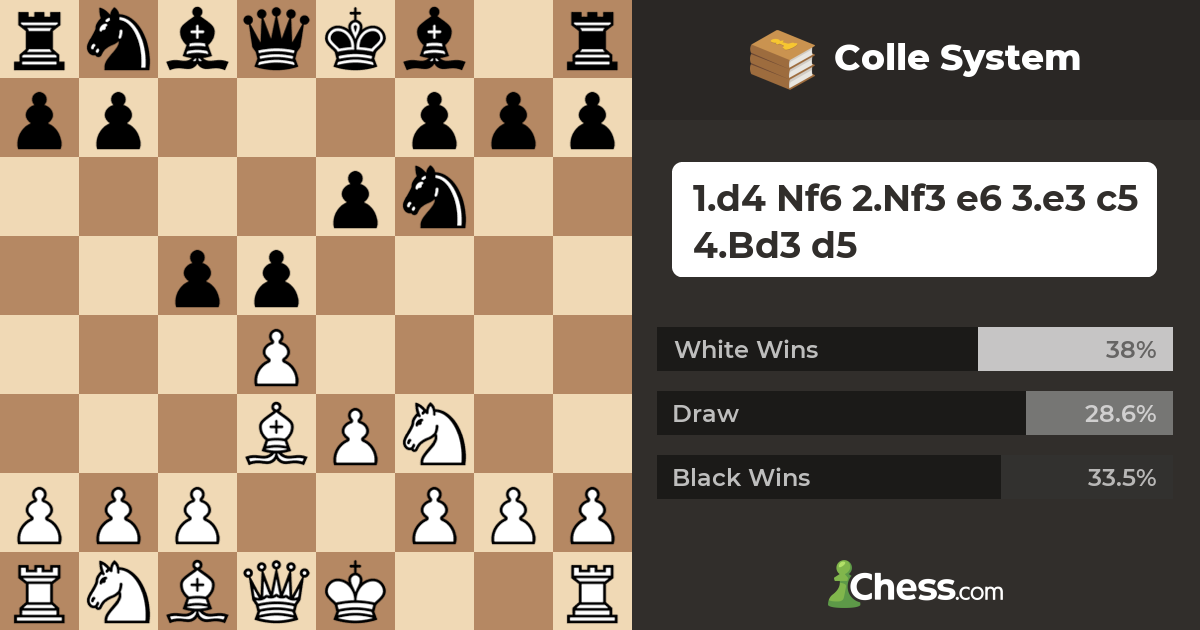 Colle System - Chess Openings - Chess.com
