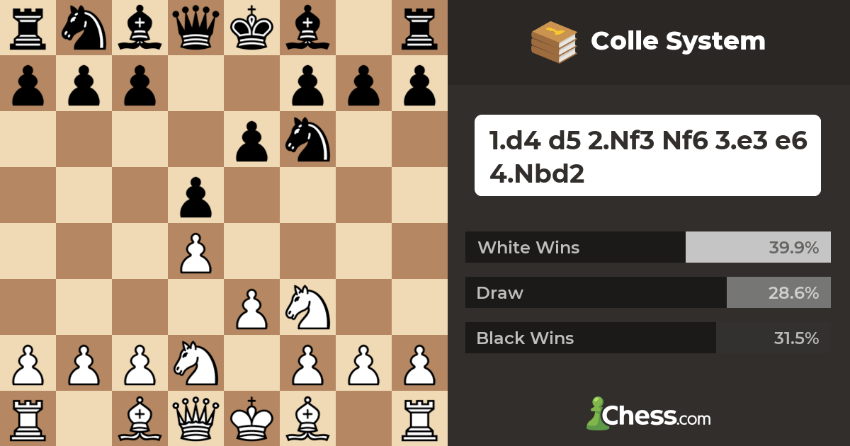 Colle System - Chess Openings - Chess.com